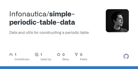 Github Infonauticasimple Periodic Table Data Data And Utils For