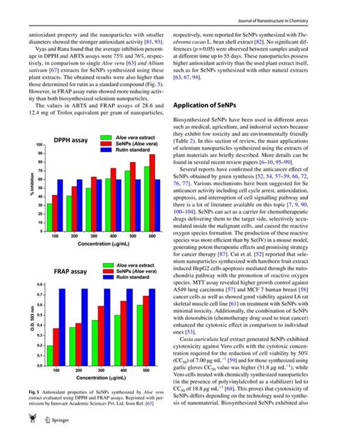 Biosynthesisofseleniumnanoparticlesusingplantpdf Chemistry
