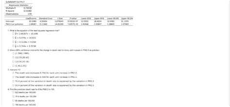 Solved SUMMARY OUTPUT Regression Statistics Multiple R Chegg