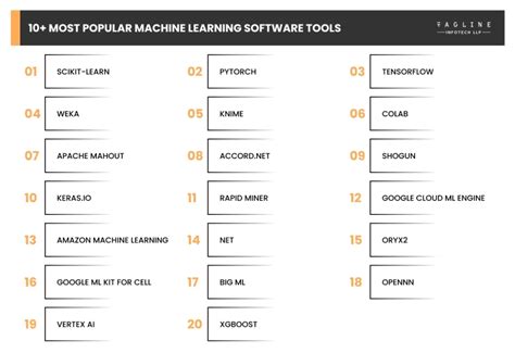Best Machine Learning Software Tools In