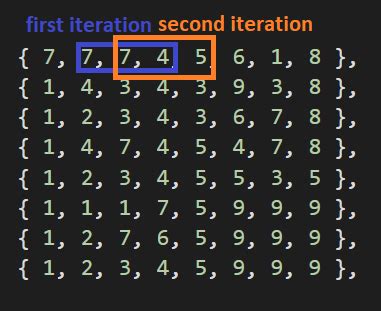 C 2d Array Search Optimization Stack Overflow