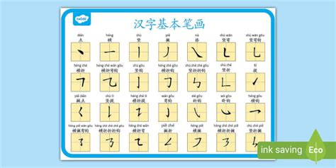 基本笔画 展示海报 Teacher Made Twinkl