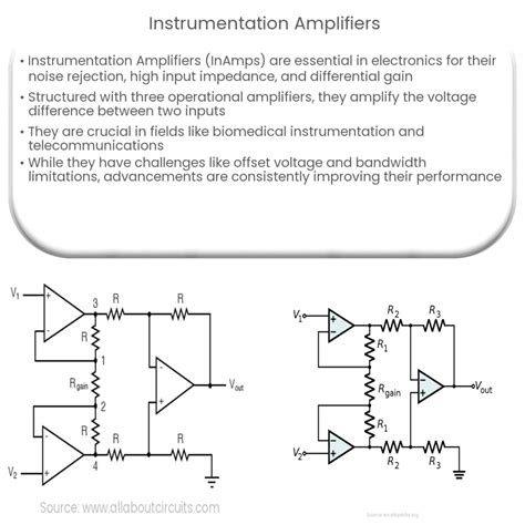 Instrumentation Amplifiers How It Works Application And Advantages