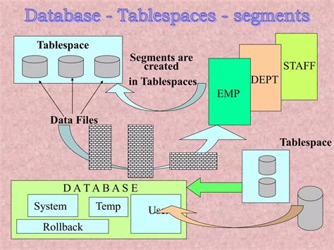 ORACLE ARCHITECTURE PDF