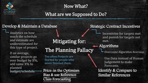 The Planning Fallacy Project Overruns Ppt