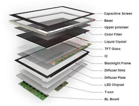 What S The Structure Of Lcd Display Module