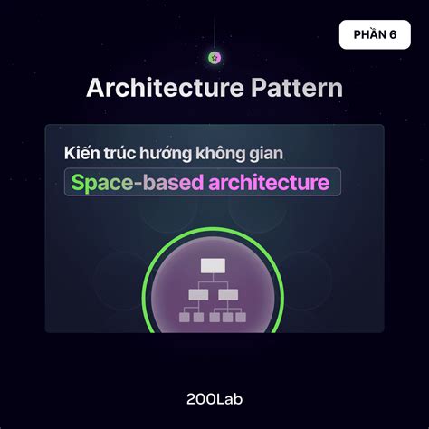 Architecture Pattern Phần 6 Kiến Trúc Hướng Không Gian Space Based Architecture 200lab Blog