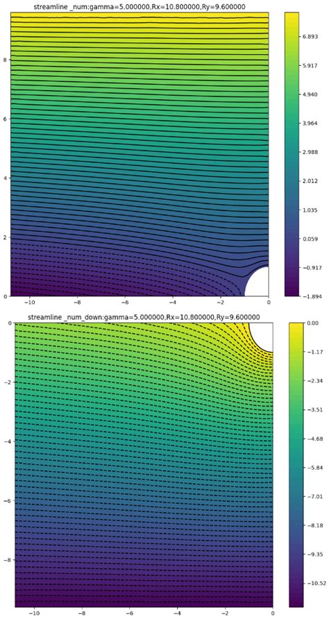 有限元法计算二维圆柱绕流问题——无粘有环量的情况 Csdn博客