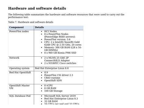 powerflex node configuration deploying microsoft sql server
