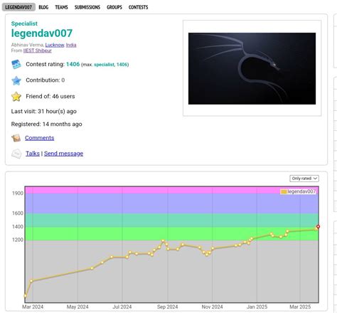 Competitiveprogramming Codeforces Abhinav Verma 16 Comments