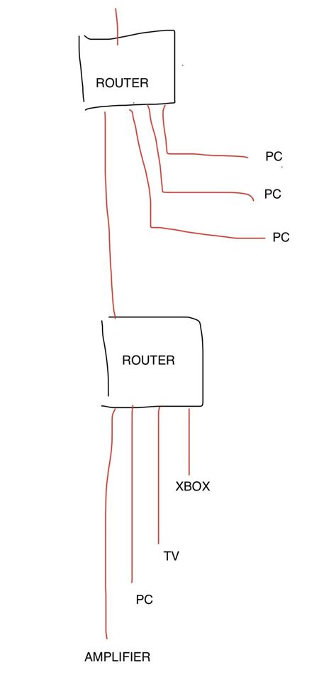 Completely Noob Question Rpcmasterrace
