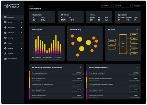 Hyperledger Firefly The Open Source Web3 Gateway