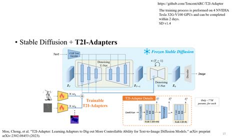 【ai筆記】30天從論文入門到 pytorch 實戰：t2i adapter的工作原理 day 15 it 邦幫忙 一起幫忙解決難題