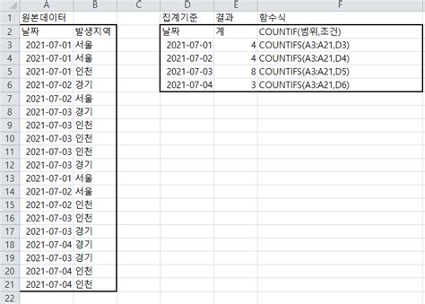 엑셀 특정 조건을 만족하는 셀의 수 자동 집계하기countif