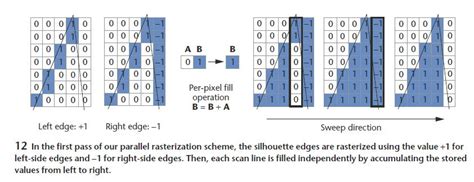 Some Methods To Occlusion Culling 遮挡剔除的几种方式 码工图形