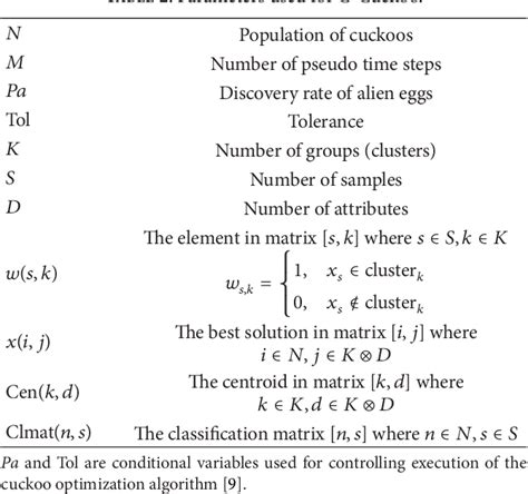 Table 2 From Towards Enhancement Of Performance Of K Means Clustering Using Nature Inspired