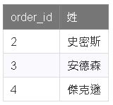 SQL選擇語句 八拓科技行銷