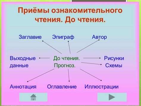 Язык и речь Эффективные приемы чтения презентация онлайн