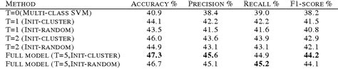 Table I From Extracting 3d Layout From A Single Image Using Global