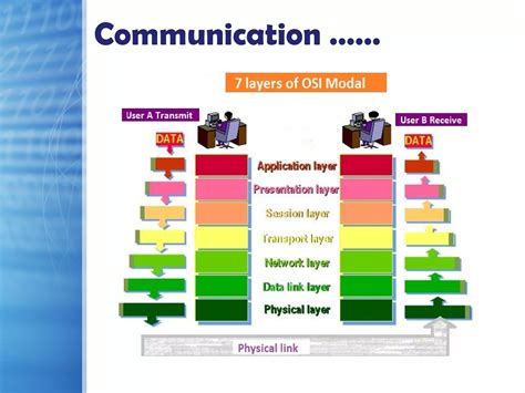 Sliding Window Protocol Ppt