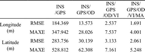 Four Fusion Systems Gps Interrupt Time Position Error Download