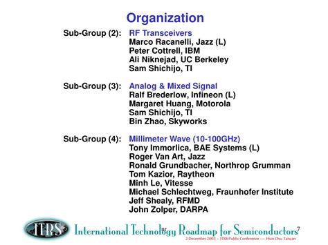 PPT PIDS Wireless RF And Analog Mixed Signal IC Technology Roadmap PowerPoint Presentation