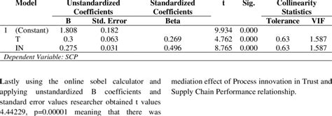 Multiple Regression T And In On Scp Results Download Scientific Diagram