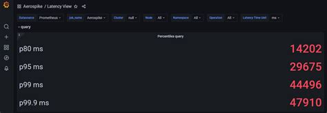 secondary index query performance query and indexing aerospike
