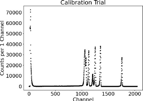 Figure 1 From Developing A Gui For Thin Film Characterization