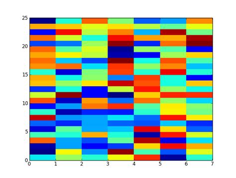 Python White Pcolor Introduces White Bar Stack Overflow