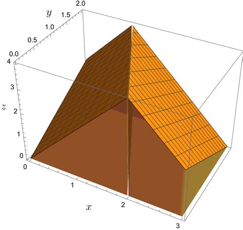 Plotting How To Avoid Gaps When Filling A 3d Plot Of A Piecewise Defined Function