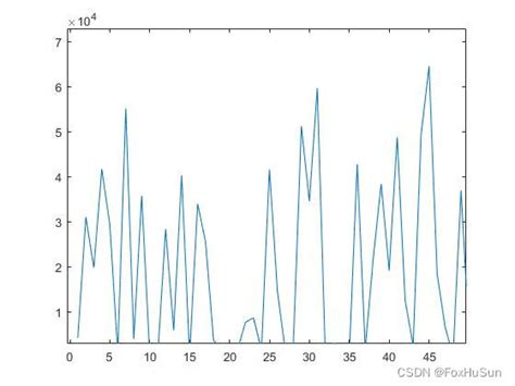 粒子群算法例子不更新 粒子群算法适应度一直不变 CSDN博客