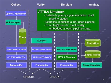 Ppt Shader Performance Analysis On A Modern Gpu Architecture