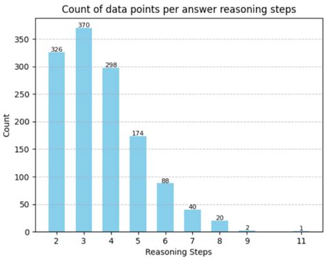 論文レビュー Exploring Llm Reasoning Through Controlled Prompt Variations