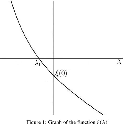 Figure 1 From On The Asymptotic Behavior Of A Size Structured Model Arising In Population