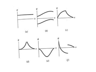 Chap6 Ppt Quantum Mechanics And Operators PPT