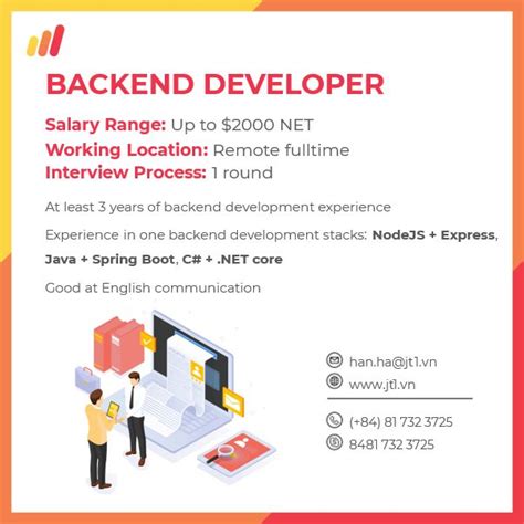 Hân Hà Hermione On Linkedin Backenddeveloper Backend Nodejs