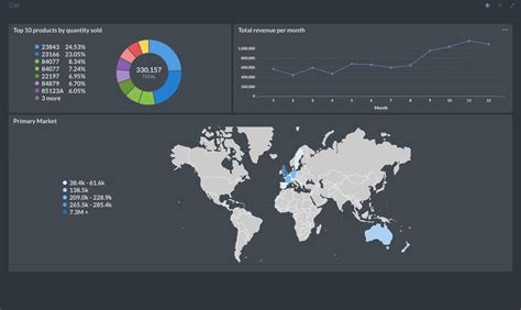GitHub OGsiji Airflow Tutorial Data Engineer Project An End To End Airflow Data Pipeline