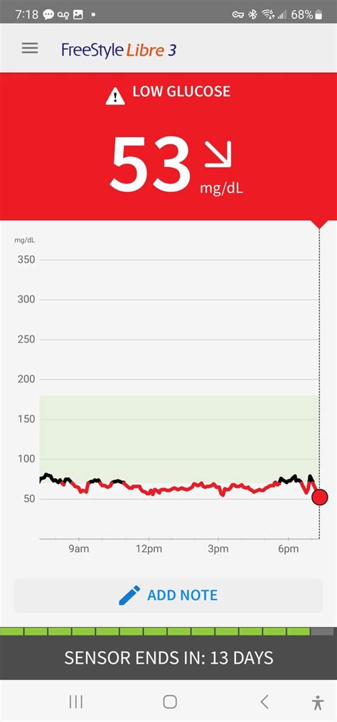Anyone Else Experience High Bp And Palpitations Especially After Eating