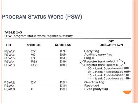 microcontroller 8051 architecture basic ppt