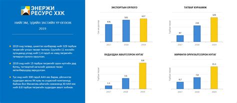 Хариуцлагатай уул Энержи Ресурс Хөгжлийн Төлөө Facebook