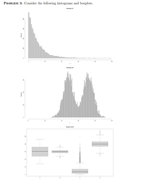 Solved Consider The Following Histograms And Boxplots A Chegg Com
