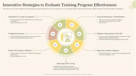 Innovative Strategies To Evaluate Training Program Effectiveness Ppt Slide