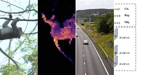 9 Stories About Computer Vision Object Detection Curated By Aisu🧊 Medium