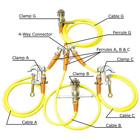 Salisbury Grounding Configurator