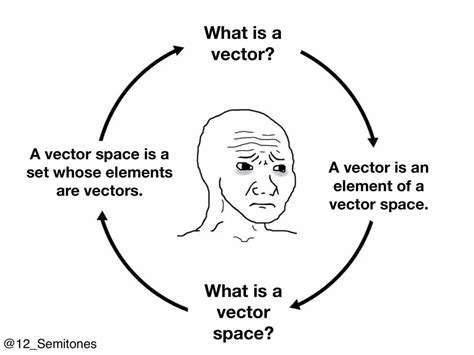 Me After I Coded A Fourier Series Script In Python Rmathmemes