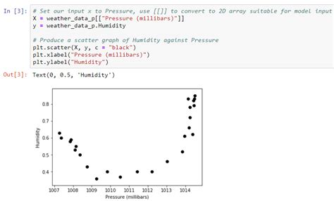 Python多项式回归在python中实现多项式回归weixin26705191的博客 Csdn博客
