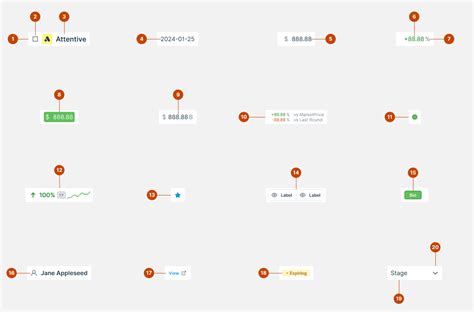 Building Functional High Density Data Tables For The Private Markets S Sid Ahmed