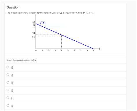 Solved Question The Probability Density Function For The Chegg