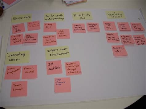 Goal Driven Retrospective · Fabio Pereira